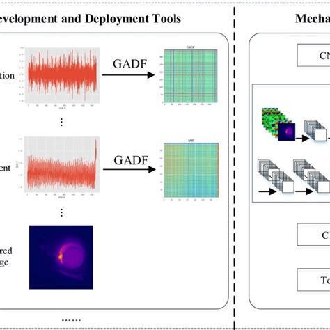 The Architecture Of Cnn Tool Condition Monitoring Model Download Scientific Diagram
