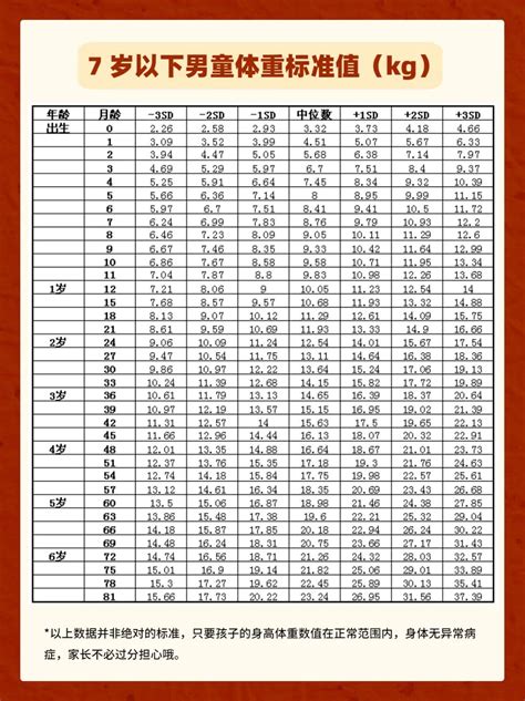 2022年最新身高体重对照表，快看看你家孩子达标了吗！ 新东方网