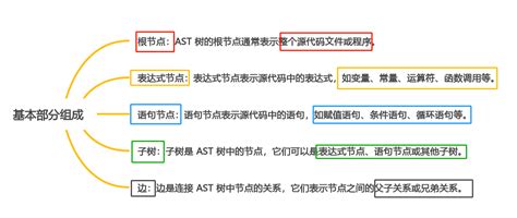 从 ast 到代码生成：代码背后的秘密花园 上 ast 转换成代码 csdn博客