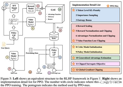 怎样让 Ppo 训练更稳定？早期人类征服 Rlhf 的驯化经验 极市开发者社区