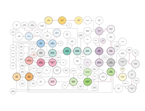 Made A Map Of Romantic Sexual Encounters R Greysanatomy