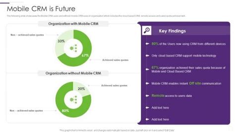 Crm Implementation Strategy Mobile Crm Is Future Introduction Pdf