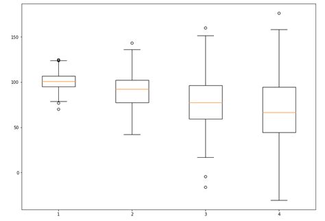 Matplotlib Boxplot