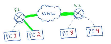 Networking Connected To Vpn But Unable To Ping Hosts On Remote