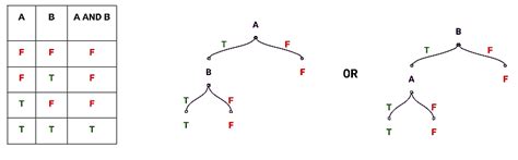 Decision Tree Tutorials And Notes Machine Learning Hackerearth