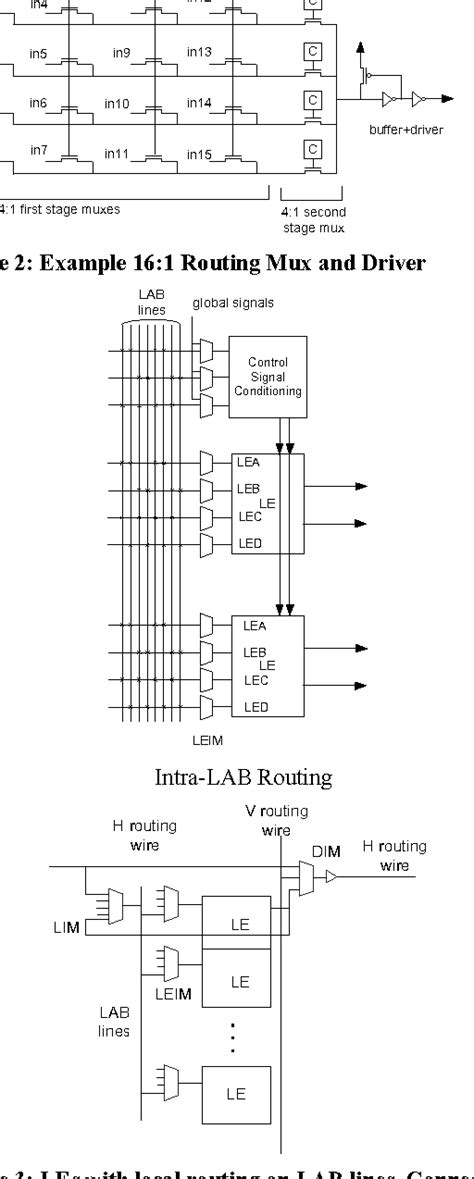 Figure 1 From The Stratix™ 10 Highly Pipelined Fpga Architecture