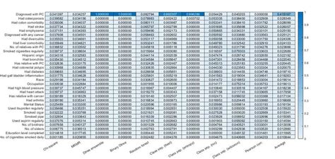 weights assigned by 9 feature selection algorithms columns 1 9 to download scientific diagram