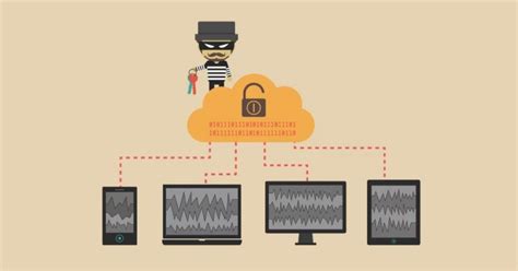 Wordpress Cloud Based Malware Scanners Development Code Canel