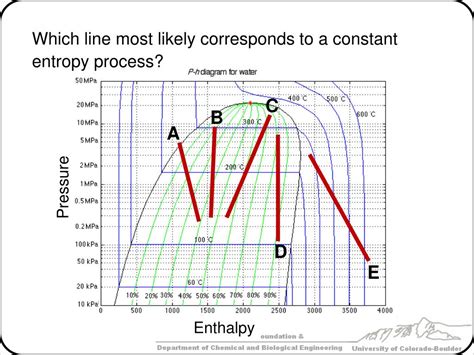 Ppt Entropy Powerpoint Presentation Free Download Id2798995