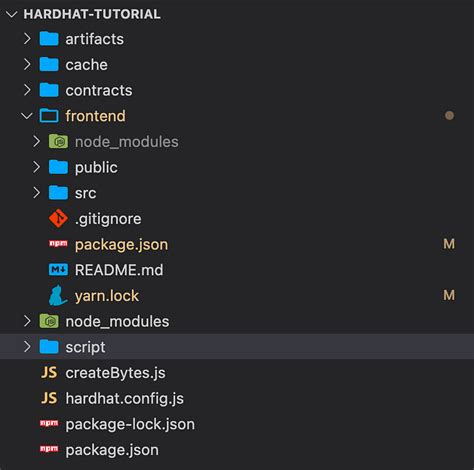 Dapp Voting System With Hardhat Solidity React Smart Contracts