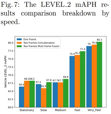 【eccv 2022】centerformer：基于中心的 3d 目标检测transformer （centerformer） 知乎