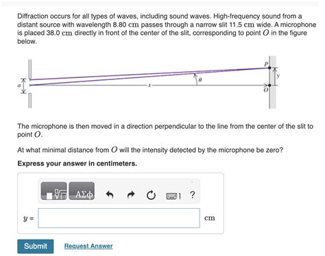 Solved Diffraction Occurs For All Types Of Waves Including