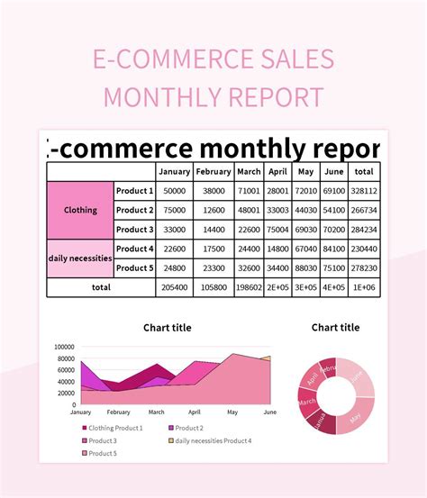 E Commerce Sales Monthly Report Excel Template And Google Sheets File For Free Download Slidesdocs