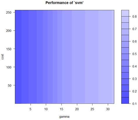 Parameter Optimization Through Grid Search In The Support Vector Download Scientific Diagram