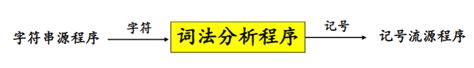 词法分析 Ricardos Wiki