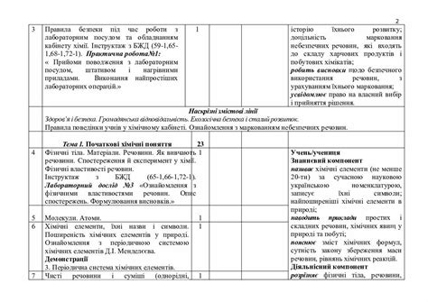 Календарне планування з хімії 7 клас Григорович Інші методичні матеріали Хімія
