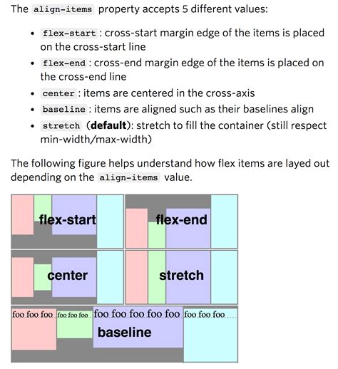 Css Html5 Table Spacing And Alignment Stack Overflow