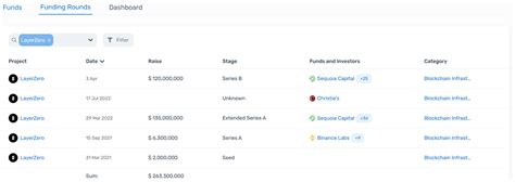 How To Install And Run The Zora Network Validator Node By