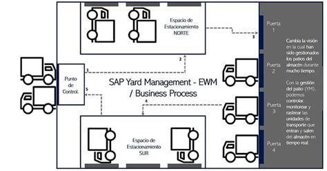 Dock Appointment Scheduling Blueline