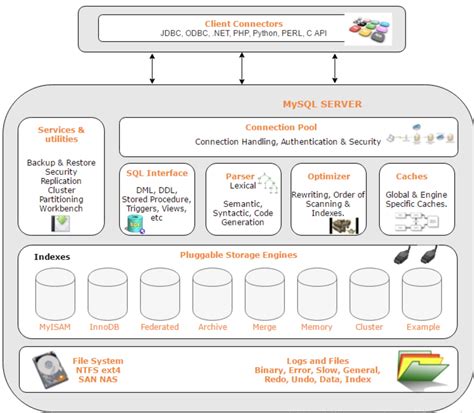 Mysql索引机制详解b树