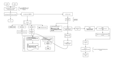 Springboot启动流程解析springboot工作流程和原理 Csdn博客