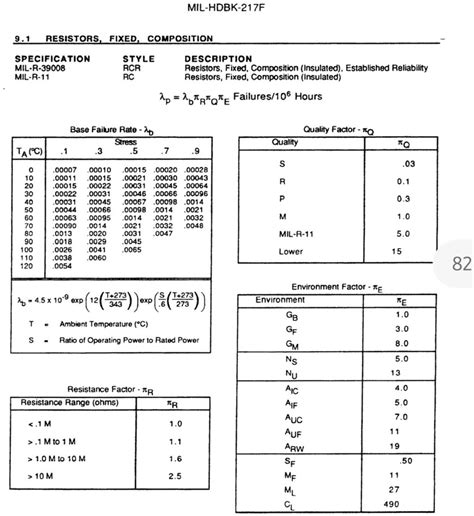 What Does Srpm Mean In The Quality Factor Table Mean Attached Is The Reliability Handbook Mil