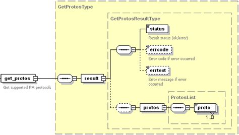 Getting Supported Protocols Plesk Onyx Documentation