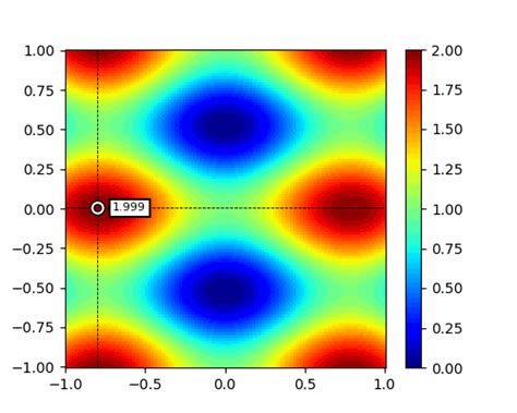 Github Ricklyonmplmarkers Interactive Markers For Matplotlib
