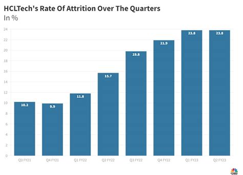 Hcltech Q3 Preview Deal Wins May Remain Steady Outlook On Furloughs Crucial