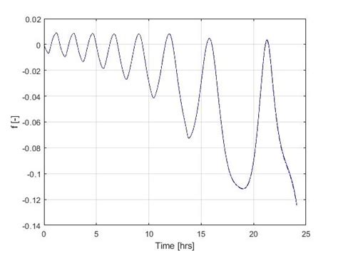 Iclocs2 A Matlab Toolbox For Optimization Based Control Example Low Thrust Orbit Transfer