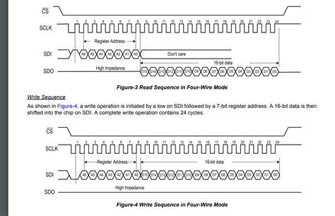 Solved One Bit Shift In Spi Communication On Stm32g4