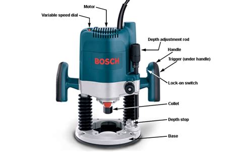 Router Base Insert Replacement Design Tech