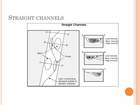 Ppt The Hydrology And Fluvial Geomorpholy Powerpoint Presentation