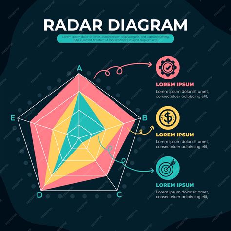 Spider Chart Template