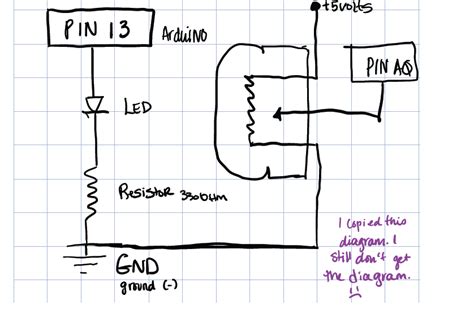 Week Potentiometer Love Miss Hicks