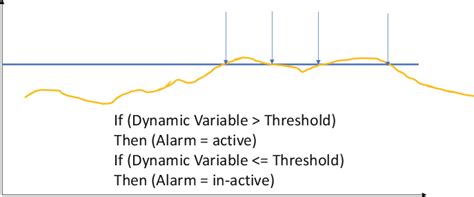 Variable As Modelling Element For An Application Function Download