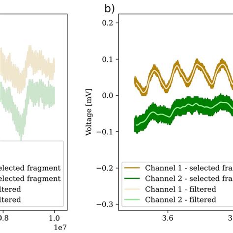 Example Of The Signal Obtained For Subject 3 Figure A Presents The Download Scientific