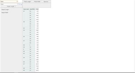 R Rpivot Table Not Showing All Rows Of Data Stack Overflow