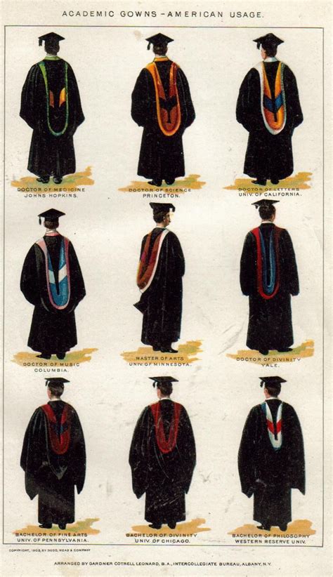 A Guide To Academic Regalia Artofit