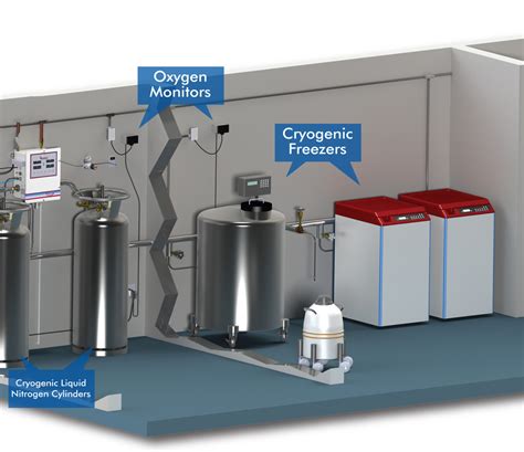 Where Can I Buy An Oxygen Monitor PUREAIRE MONITORING SYSTEMS