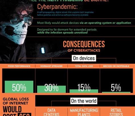 Cybersecurity For Post Covid Economy Best Infographics