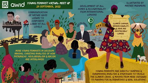 Climate Week 2022 Highlights And Resources Wedo