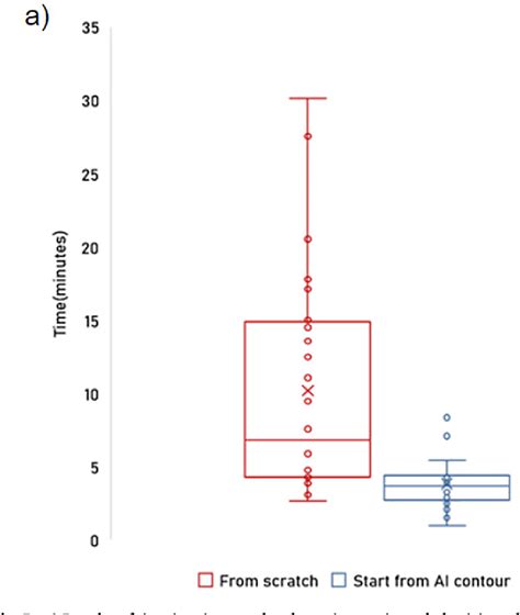 Figure 5 From Deep Learning Based Automatic Segmentation Of The