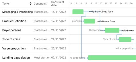 How Do Gantt Charts Improve Workflows In Project Management The Next