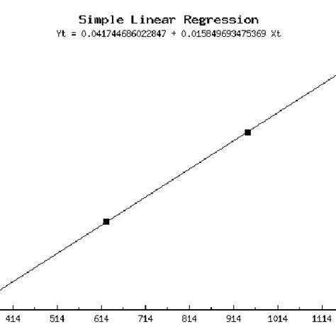 It Shows Linearity Of The Method Download Scientific Diagram