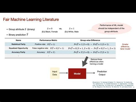 free video fairness without imputation a decision tree approach for