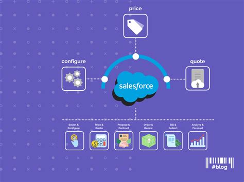 How To Integrate Salesforce With Other Applications Ra