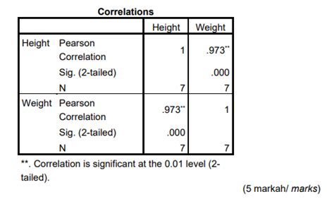 Solved A I For The Following Set Of Data Draw A Chegg Com