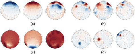 Figure 2 From Brain Topology Modeling With Eeg Graphs For Auditory Spatial Attention Detection