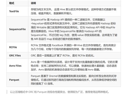 大数据技术12：hive简介及核心概念hive数据库 Csdn博客